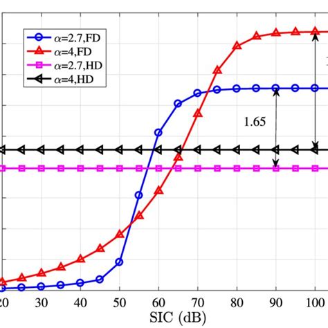 Average Throughput Comparison Download Scientific Diagram