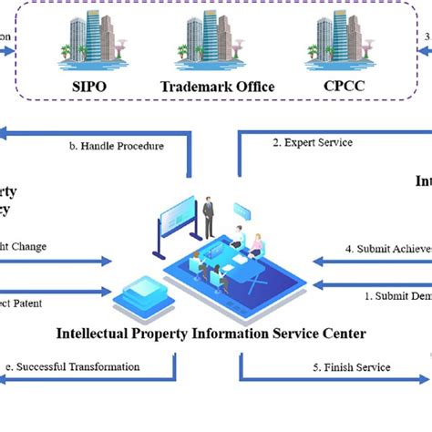 Function Design Of Ip Integration Chain Download Scientific Diagram