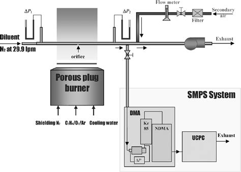 Scanning Mobility Particle Sizer Semantic Scholar