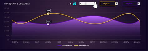 Сравнительный анализ продаж по годам на дашборде отчета в Excel