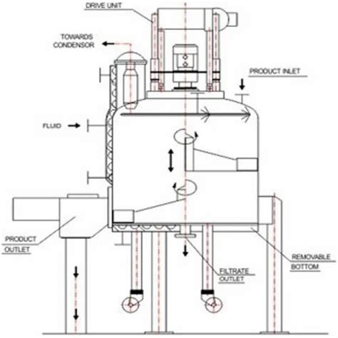 Agitated Nutsche Filter Anfd For Industrial Automation Grade Semi