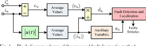 Figure 1 From A New Algorithm For Real Time Multiple Open Circuit Fault Diagnosis In Voltage Fed