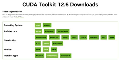 Configuring Nvidia Graphics Card On Ubuntu Games Cuda Programming Deep Learning Docker