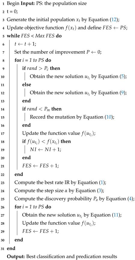Sensors Free Full Text Machine Learning Based Sensor Data Modeling