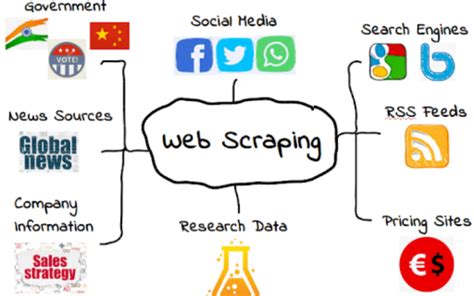 Web scraping con Python Técnicas y ejemplos CodigosPython