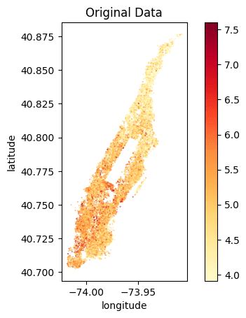 Perform Conditional Data Generation MOSTLY AI