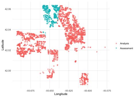 Spatial Resampling Infrastructure • Spatialsample
