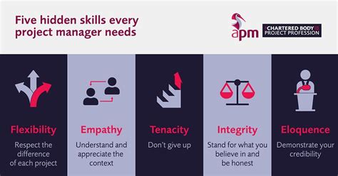 Cdp Partnership Ltd Posted On Linkedin