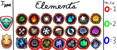 Discuss Everything About My Singing Monsters Wiki Fandom