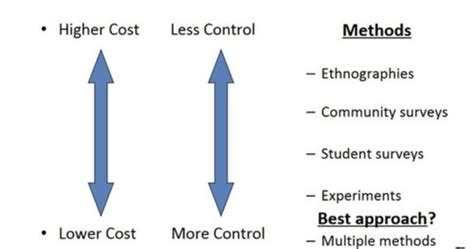 Psyc 100 Ch 4 Flashcards Quizlet