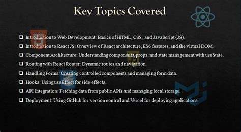 Codelab Systems On Linkedin Mernstack Webdevelopment