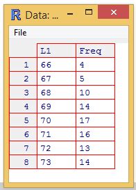 Computing In R Frequency Tables Discrete Values