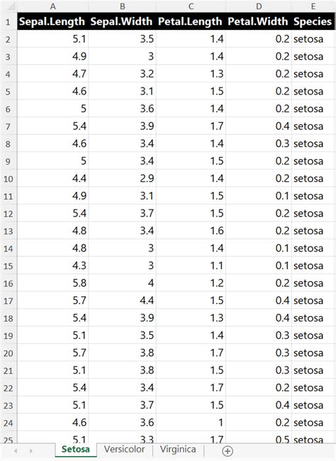 R For Data Analysis 18 Spreadsheets
