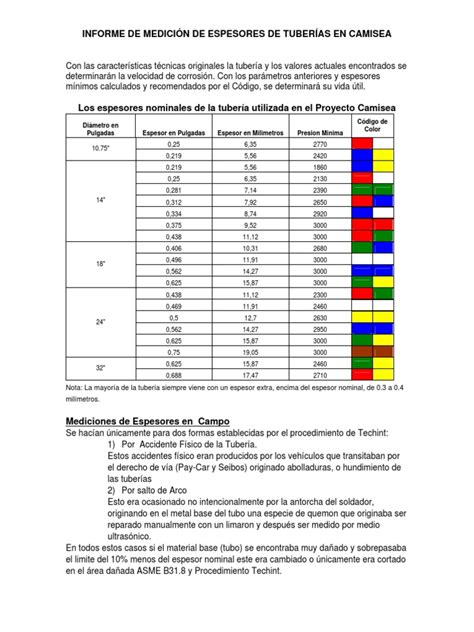 Medición De Espesores En Tuberías Camisea Pdf Materiales De