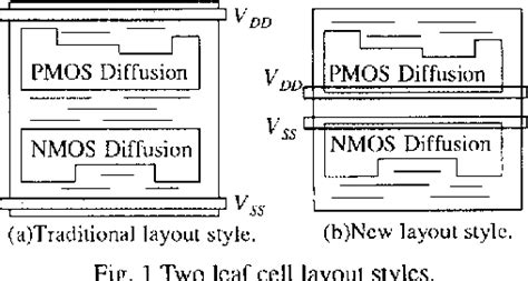 figure 1 from cell height driven transistor sizing in a cell based