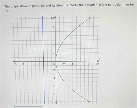 Solved The Graph Shows A Parabola And Its Directrix Write The Equation Of The Parabola In