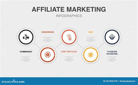 Commission Conversion Cost Per Click Stock Vector Illustration Of