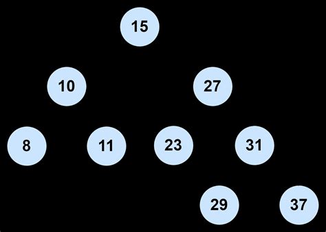 Print Leaf Nodes From Preorder Of A Bst Naukri Code 360