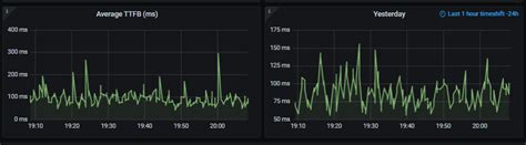 Request To Provide Query Options Per Query In Panel Edit Mode · Issue