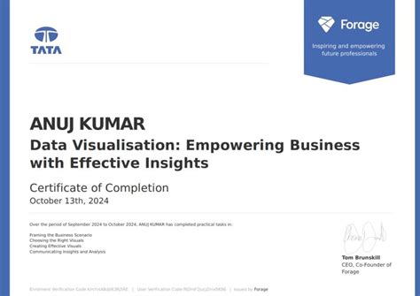 Anuj Kumar On Linkedin Tata Powerbi Dataanalysis Forage