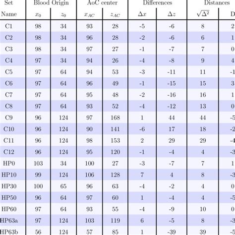Coordinates Conversion Scheme Download Scientific Diagram