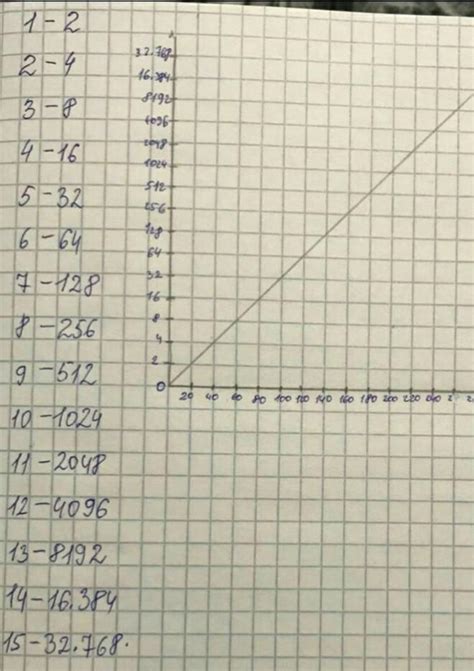 Бактерии делятся каждые 20 минут учащимся необходимо построить таблицу роста популяции бактерий