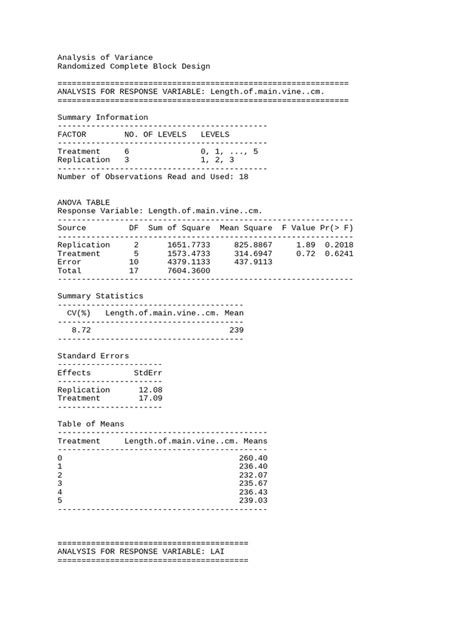 Anova Sweetpotato Pdf Errors And Residuals Analysis Of Variance