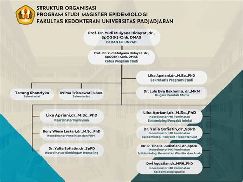 S2 Epidemiologi Fk Unpad Official Site