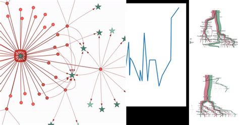 List Visulization Curated By Elan Sasson Medium