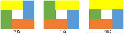 螺旋矩阵详解 Java实现螺旋矩阵java Csdn博客