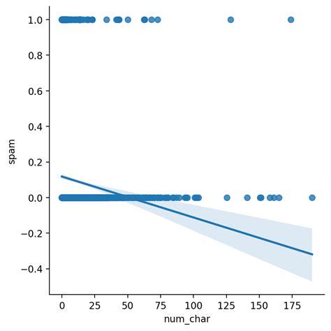 Logistic Regression — Css 2