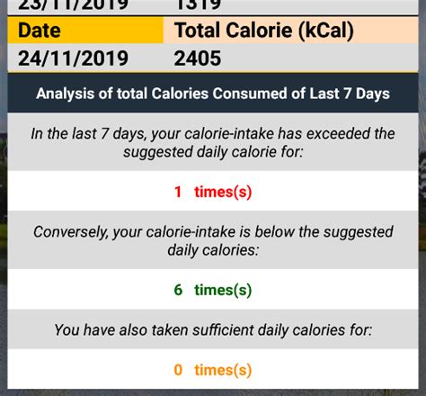 Android How To Read Data From Recyclerview And Make Comparison Stack Overflow
