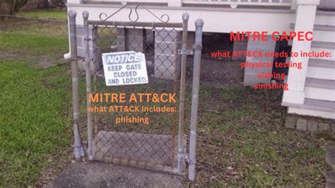 Physical Red Teaming And Social Engineering Discussing Overlooked
