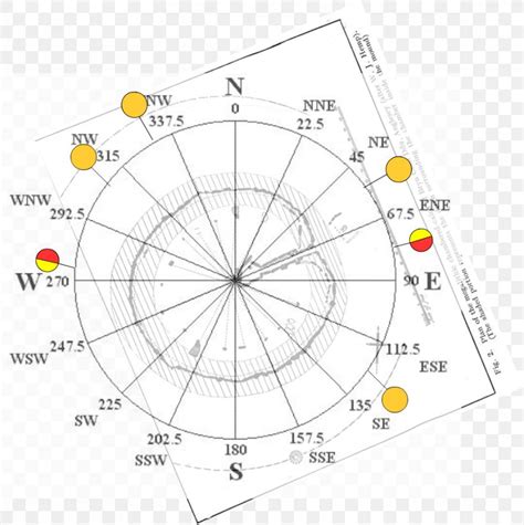 Points Of The Compass Cardinal Direction Azimuth Land Navigation Png 936x939px Compass Area