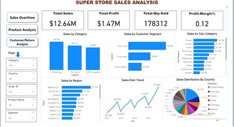Create Bi Dashboard Custom Interactive And Professional By Heighterses