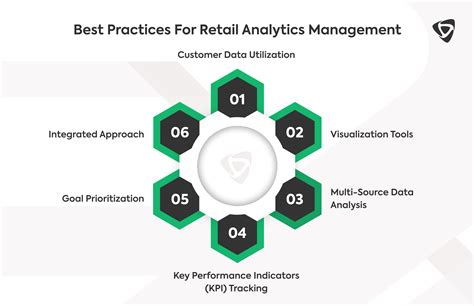 How To Manage Analytics At Retail Stores