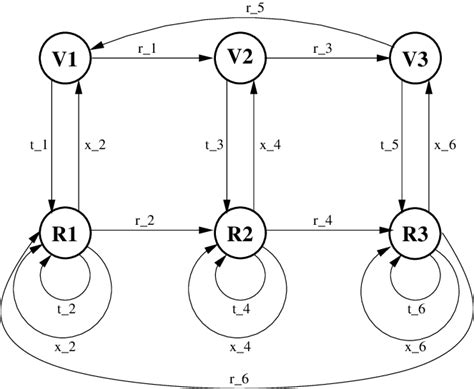 12 the kahn process network derived after transformation unfold is