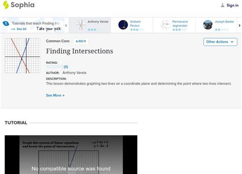 Sophia Finding Intersections Lesson 3 Unit Plan For 7th 8th Grade Lesson Planet