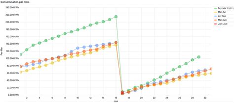 Create A Cumulative Average And Compare It Influxdata Community Forums