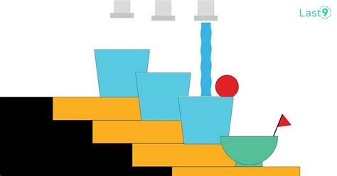 Sla Vs Slo Vs Sli Explained For Devops And Sres Rlearndevops