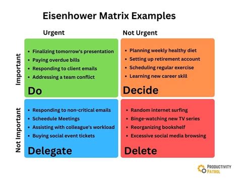 Eisenhower Matrix For Teachers Picstank