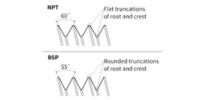 What S The Difference Between Bsp And Npt Thread Qc Hydraulics