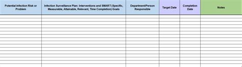Bundle Infection Preventionist Spreadsheets Etsy