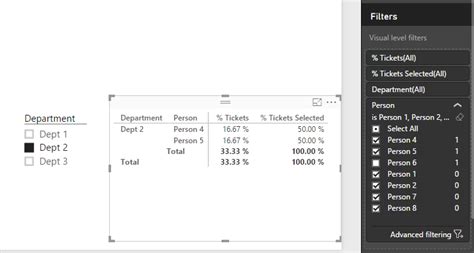 Solved Pagereport Level Filter And Percentage Page 2 Microsoft