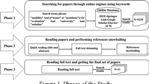 Figure 1 From Common Usability Issues On Universitys Websites Semantic Scholar
