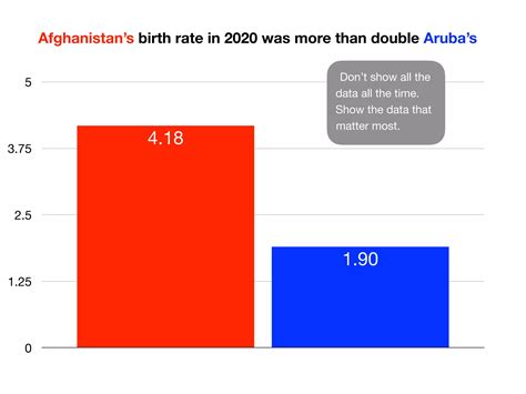 Five Guidelines For Better Data Visualizations Schwabish Pdf
