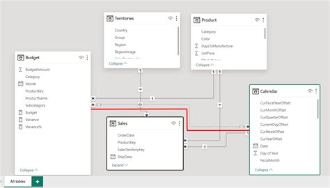 Create Power BI Calendar Table 3 Easy Methods Coupler Io Blog