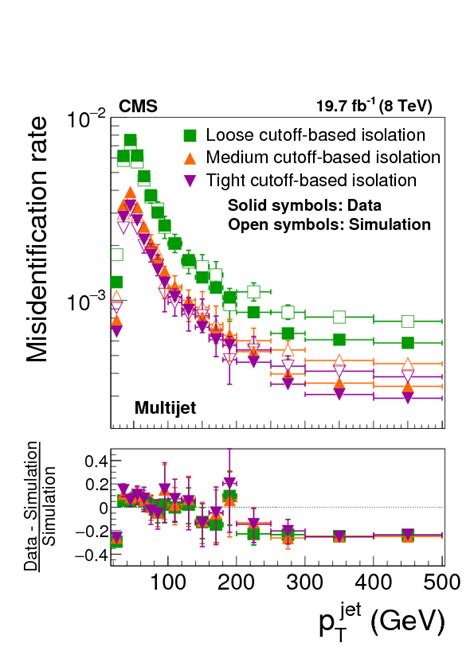 Particle Flow Reconstruction And Global Event Description With The CMS Detector CERN Document