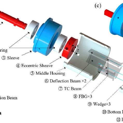 Structure And Schematic Of The Encoder A Assembly Structure Of The
