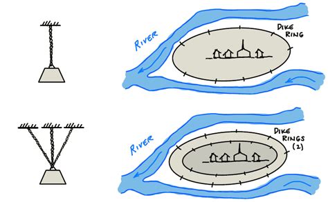 System Reliability Risk And Reliability For Engineers